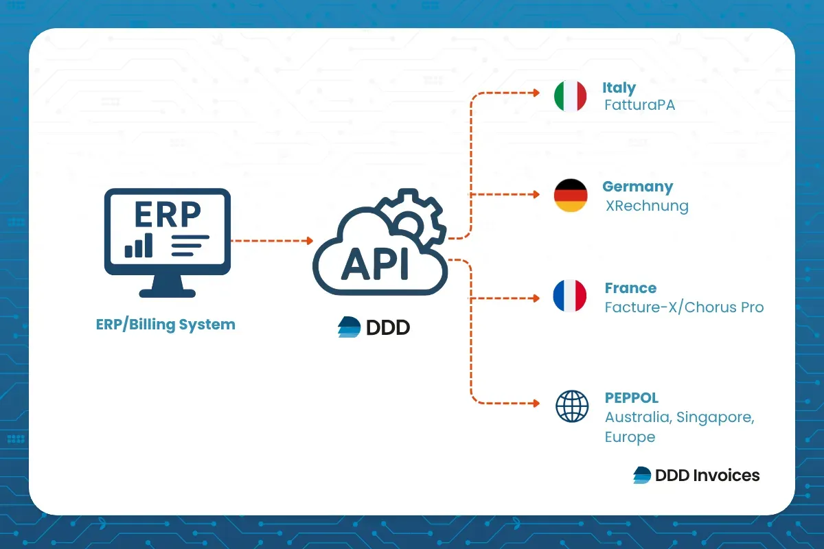 How XML Invoice Mapping Supports Global E-Invoicing Compliance